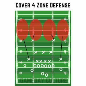 Zone Defense in Football: An Effective Strategy for Stopping the Pass ...