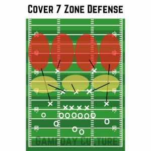 Zone Defense in Football: An Effective Strategy for Stopping the Pass ...