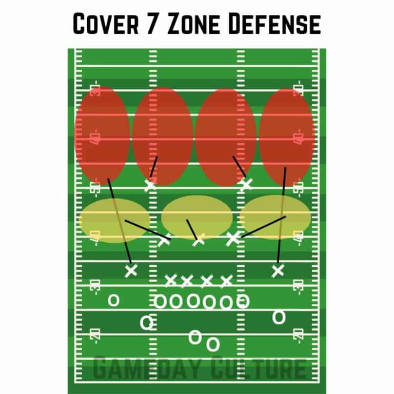 Zone Defense in Football: An Effective Strategy for Stopping the Pass ...